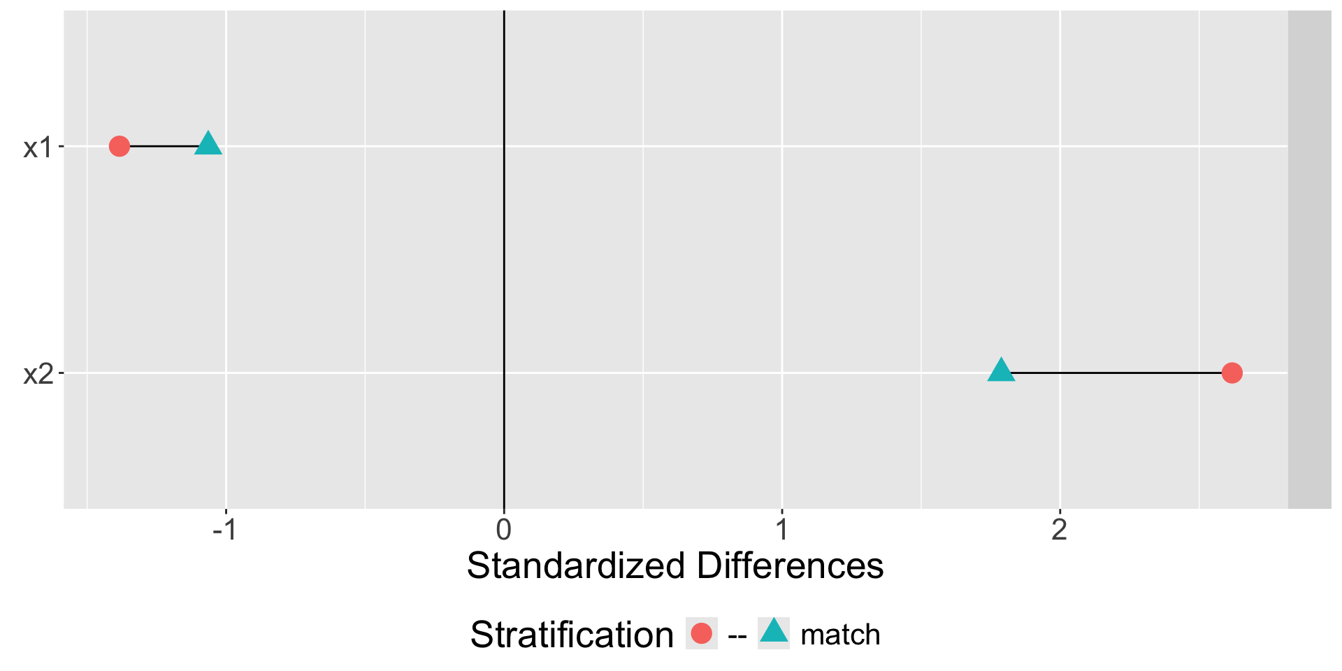 Matching With R Strategies For Larger Data